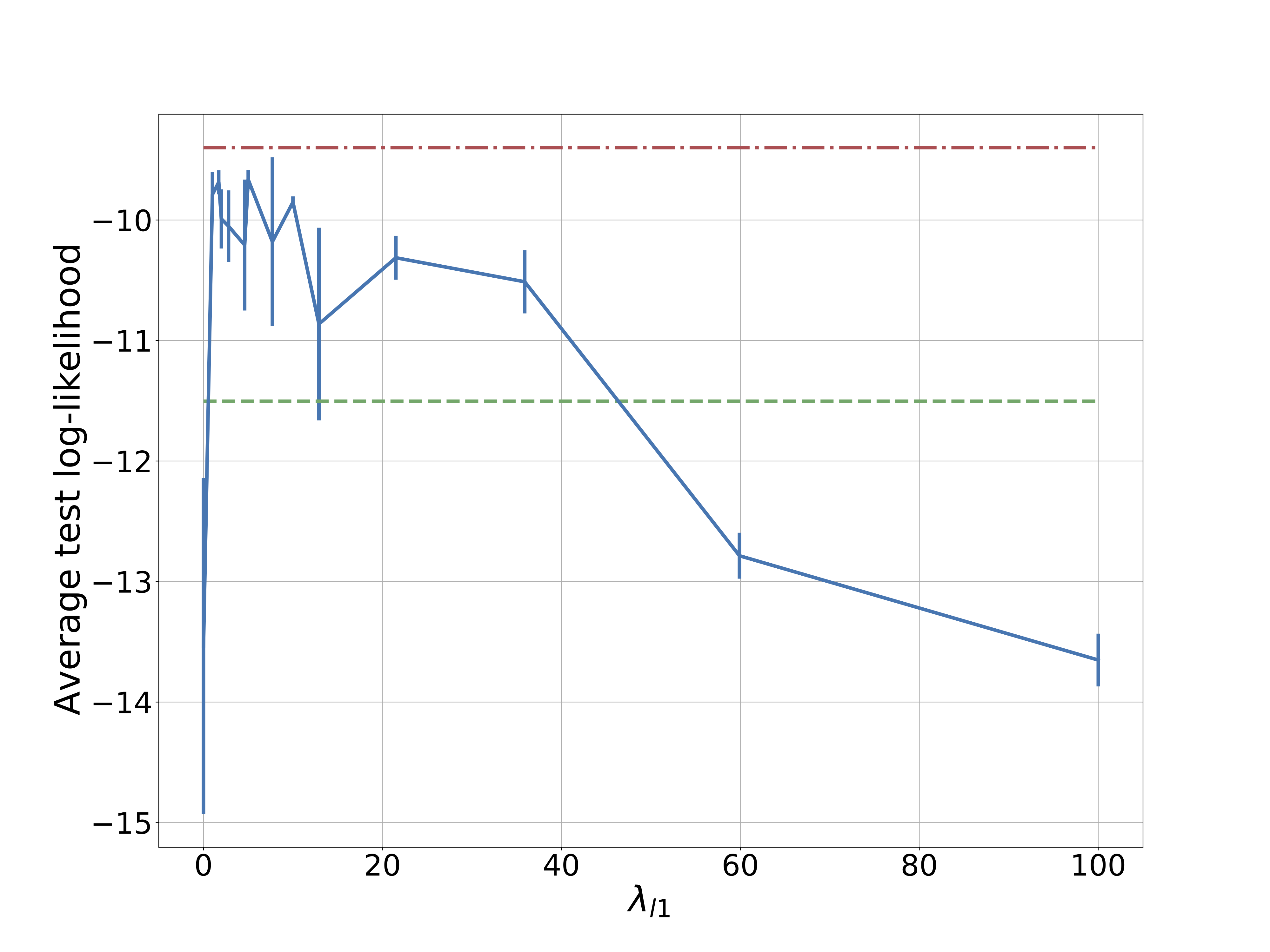 Inductive Bias in Deep Probabilistic Modelling