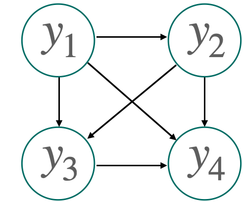 Inductive Bias in Deep Probabilistic Modelling
