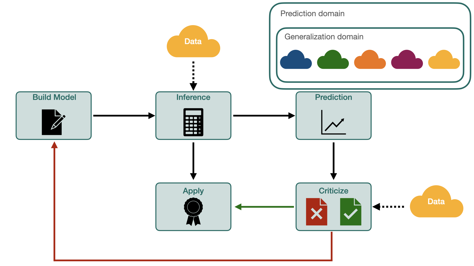 Inductive Bias in Deep Probabilistic Modelling