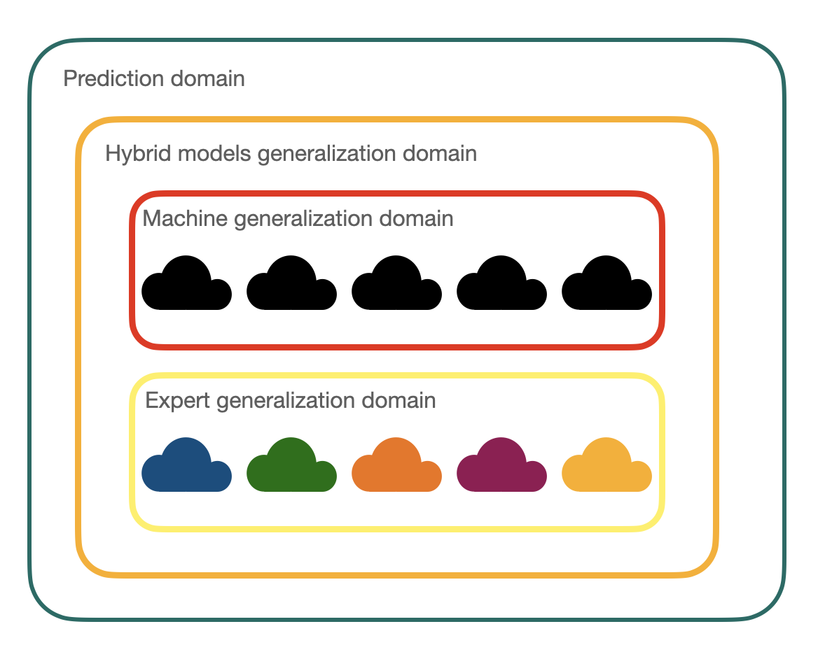 Inductive Bias in Deep Probabilistic Modelling
